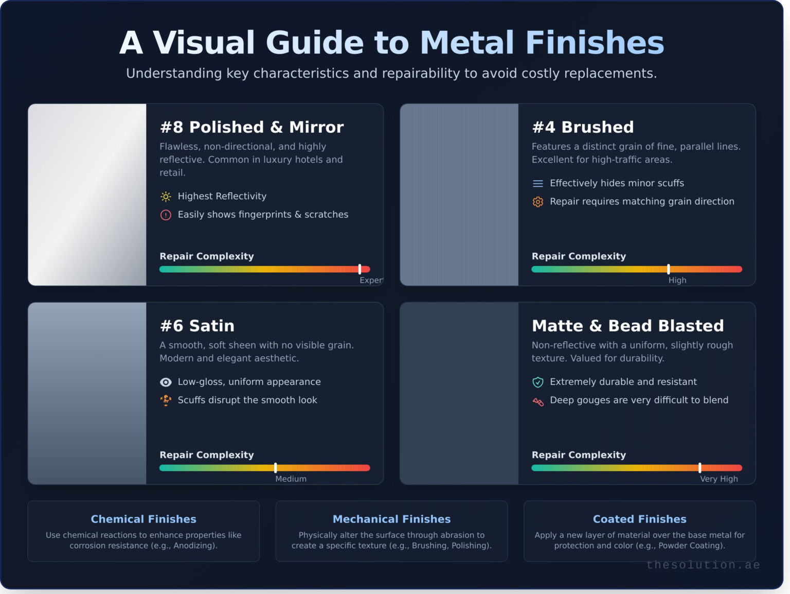 A Professional’s Guide to Metal Finishes: Types, Applications ...